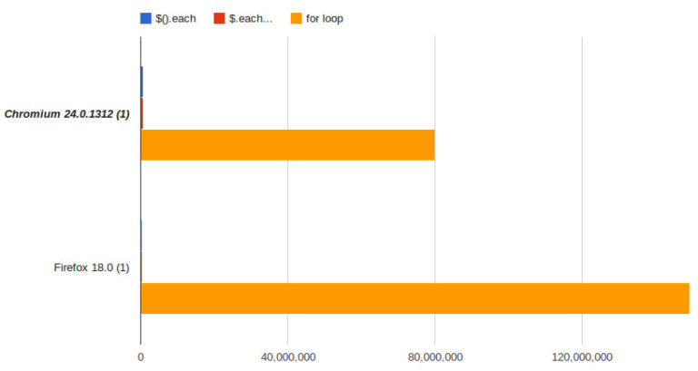 Object in Javascript explained | Codingace